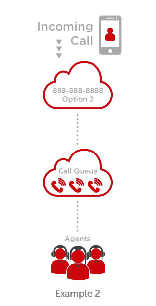Control Hub – Configuring Call Queues - Verizon